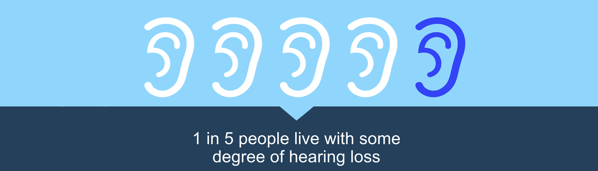 Sound, audio and good hearing